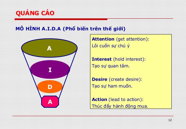 Chinh phục mọi bài viết nhờ công thức Content AIDA